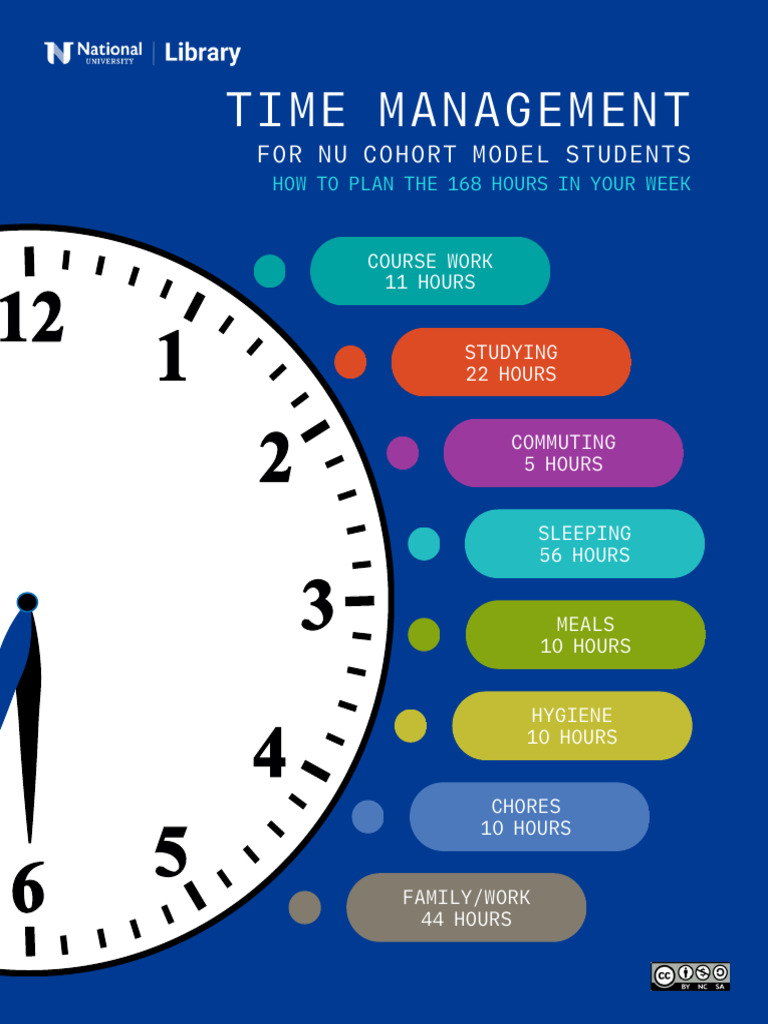 Time Management PDF | PDF