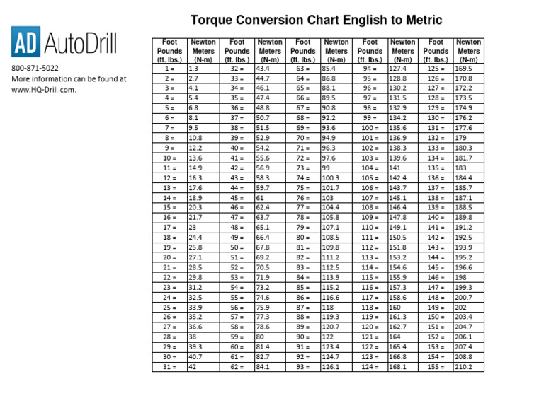 Torque Conv English Metric | PDF | Pound (Mass) | Mass