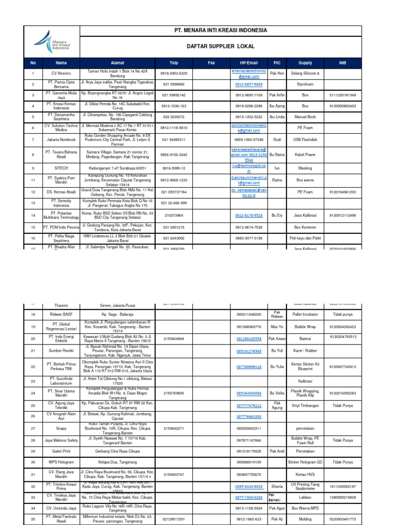 Daftar Supplier 2024 New New | PDF