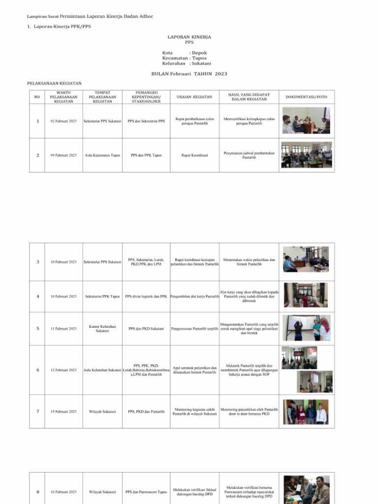 Contoh Lapkin | PDF