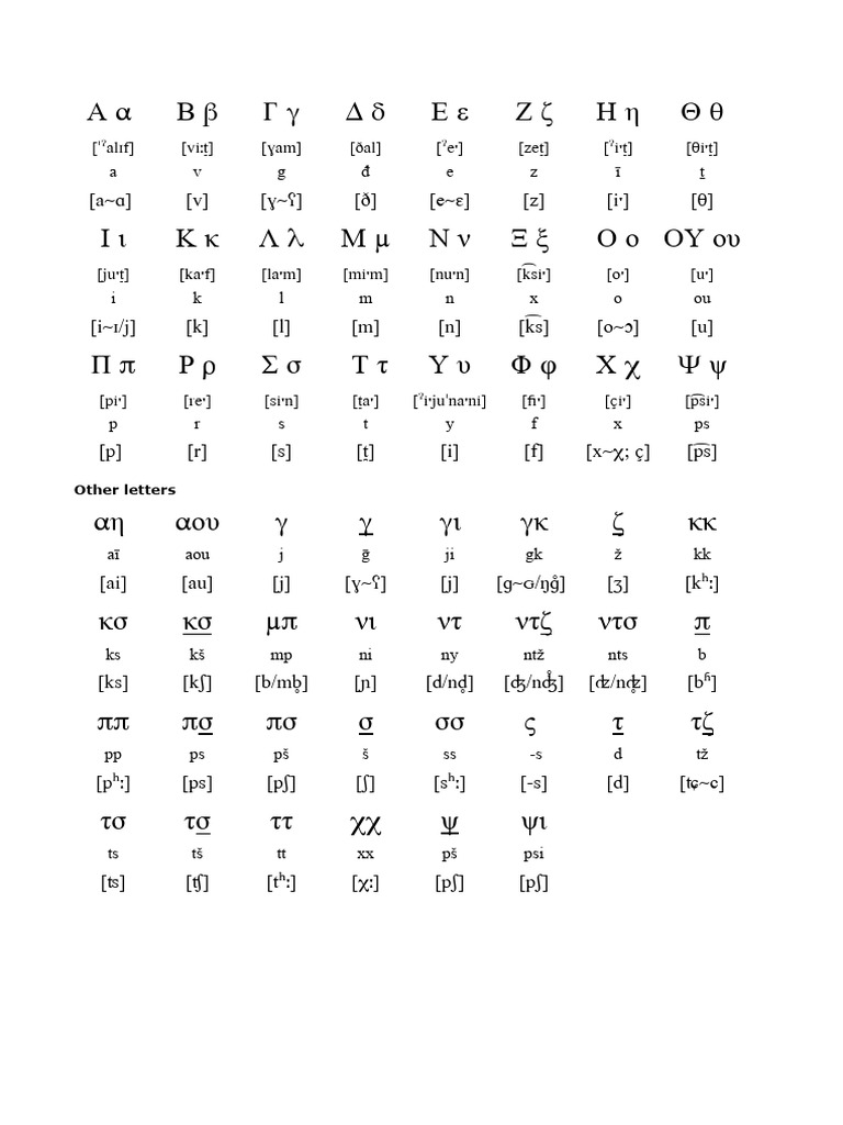 Arabic Cypriot | PDF