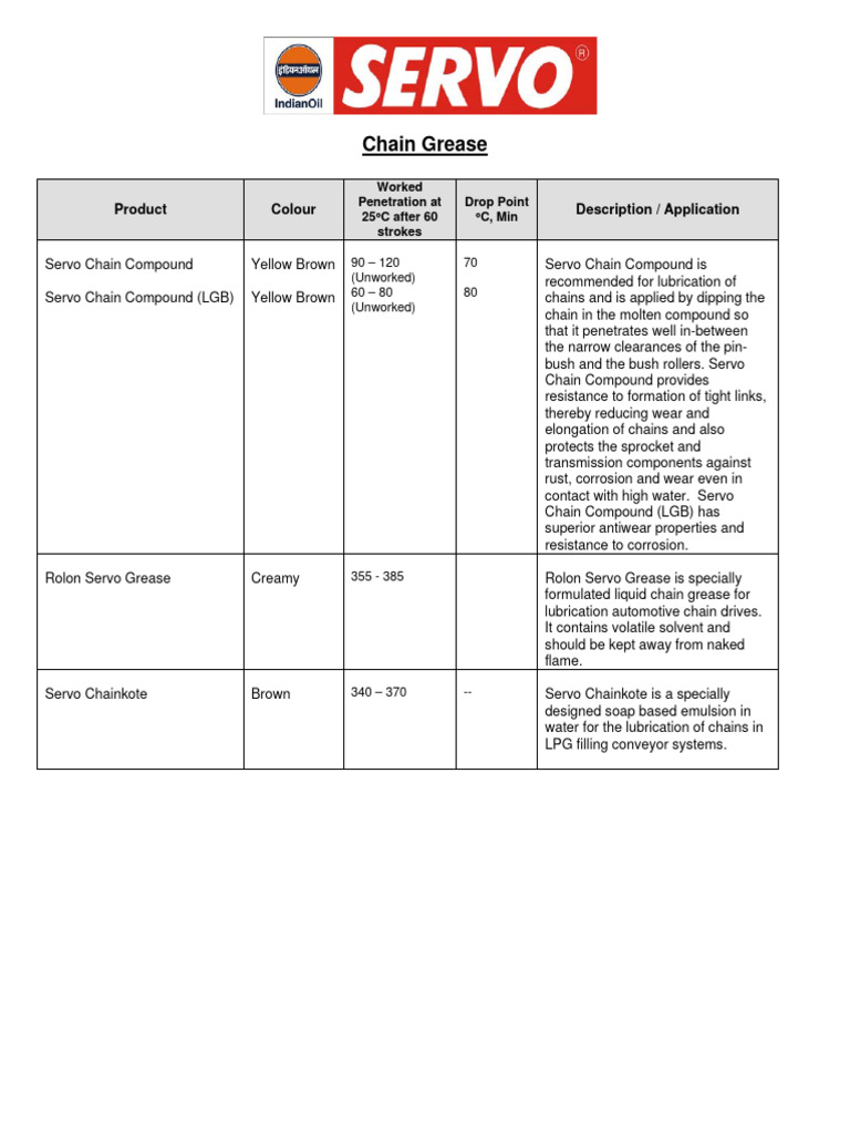 Chain Grease | PDF | Industrial Processes | Chemical Substances