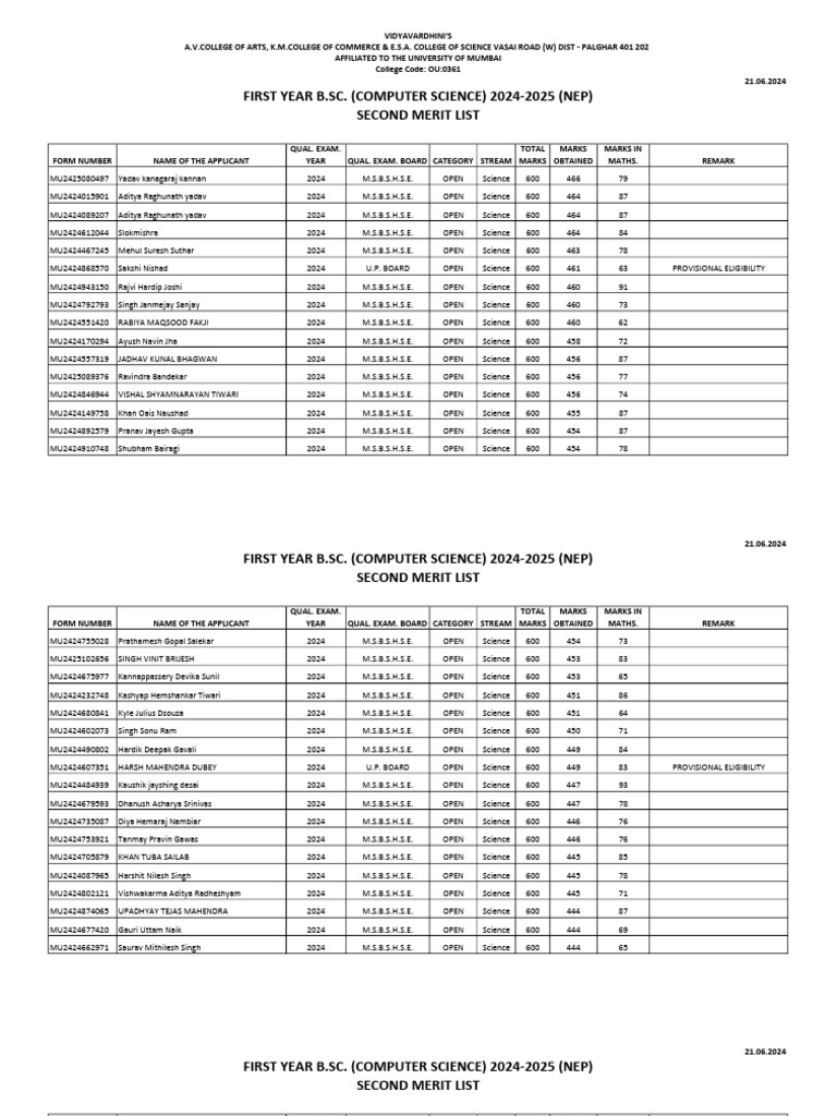 First Year B.SC - Computer Science Second Merit List | PDF