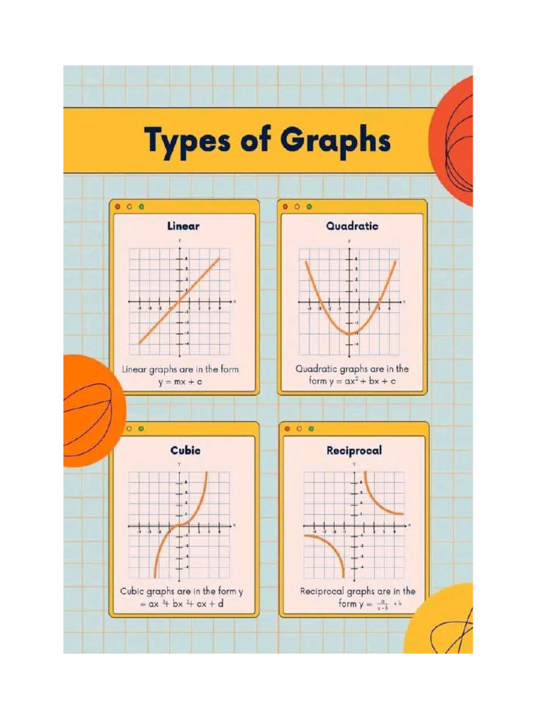 Types of Graphs | PDF