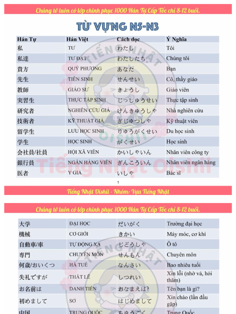 Tong Hop Tu Vung n5 n4 n3 | PDF