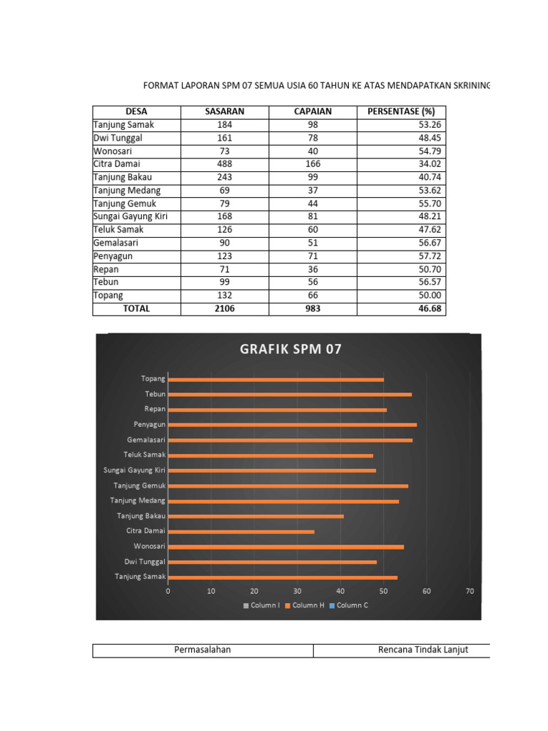 FORMAT LAPORAN SPM 07 | PDF