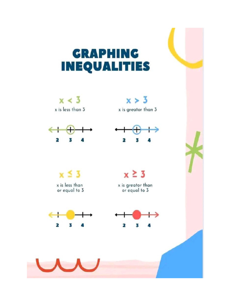 Graphic Inequalities | PDF