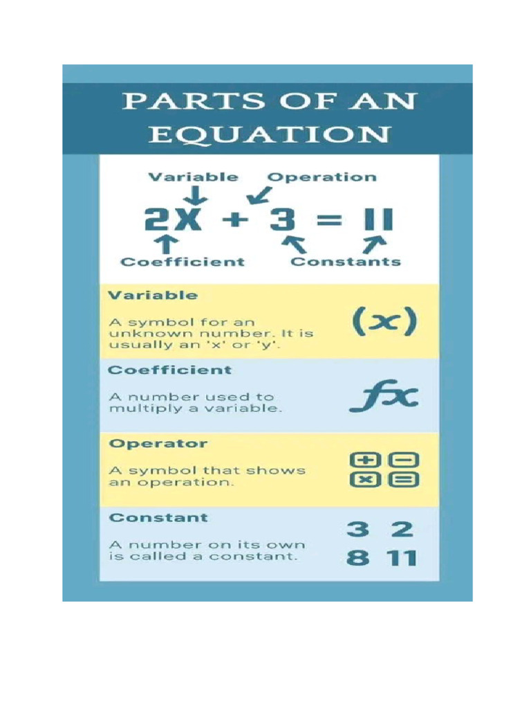 Parts of an equation | PDF