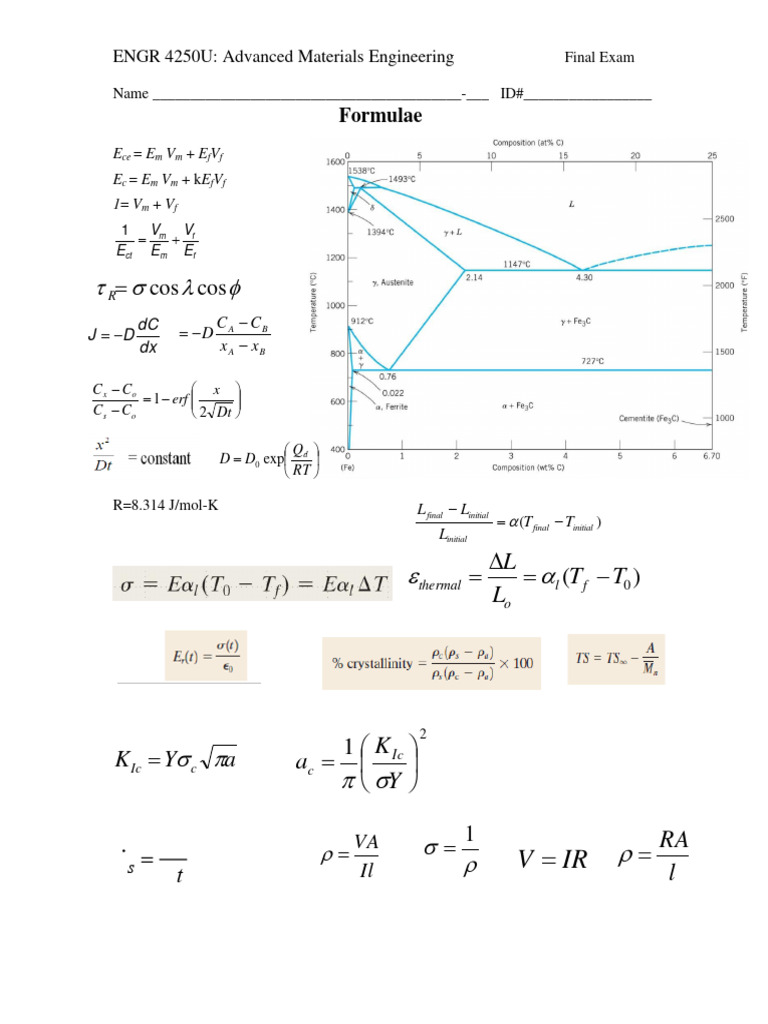 2017 Formula Sheet | PDF