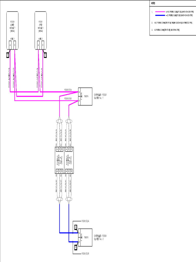 Profibus Network Diagram-Model2 | PDF