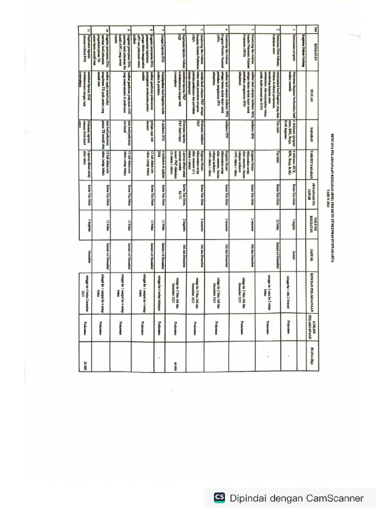 5.5.1 RPK Mutu 2023 | PDF