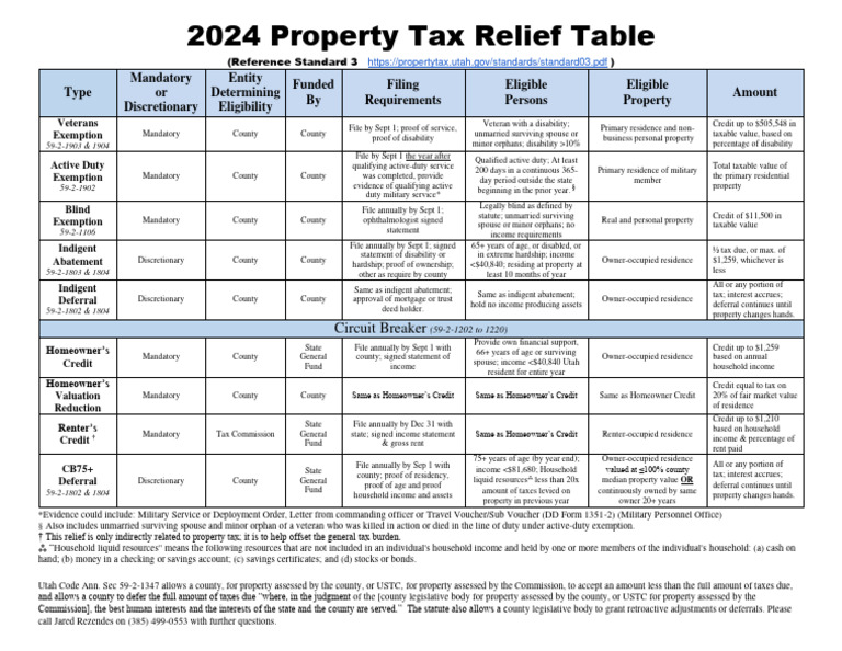 tax-relief 2024 table | Download Free PDF | Tax Exemption | Economies