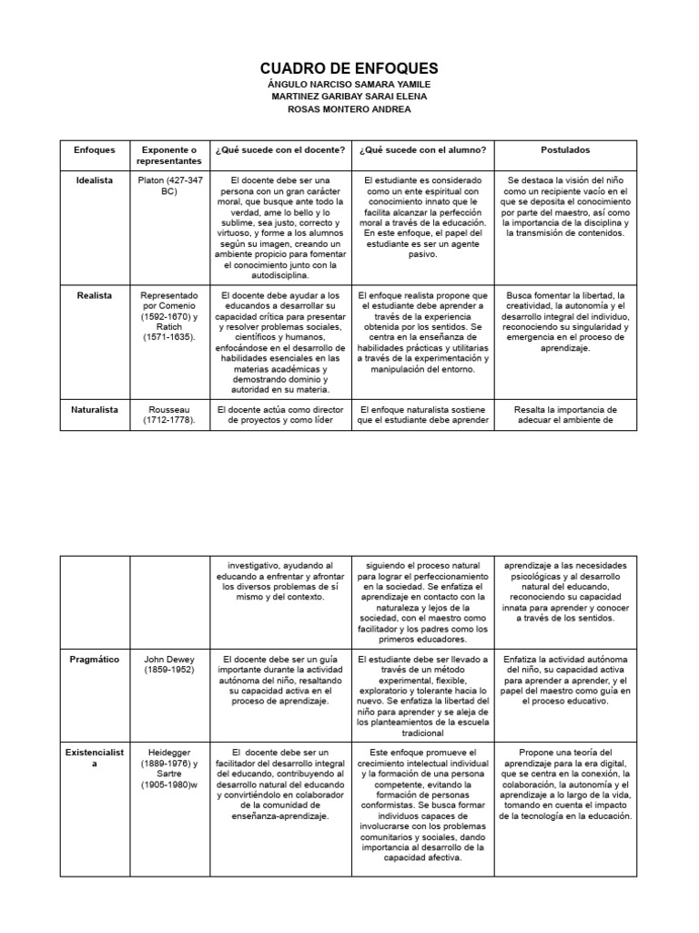 Cuadro de Enfoques | PDF | Aprendizaje | Maestros