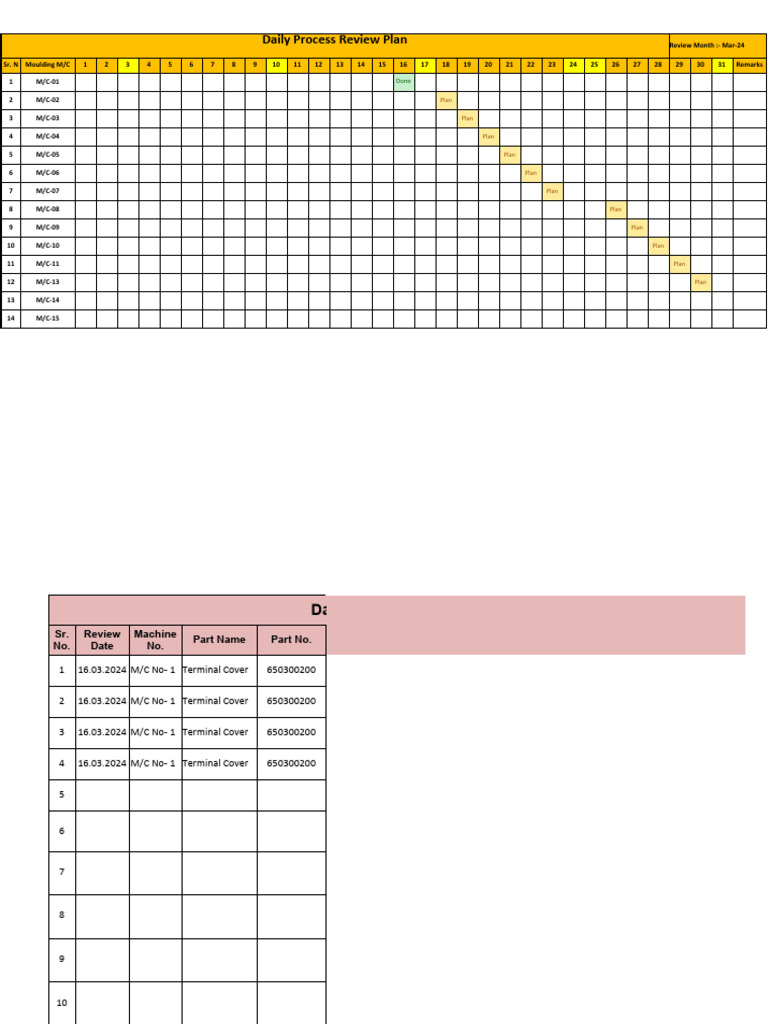 Daily Process Review Sheet | PDF | Business | Computers