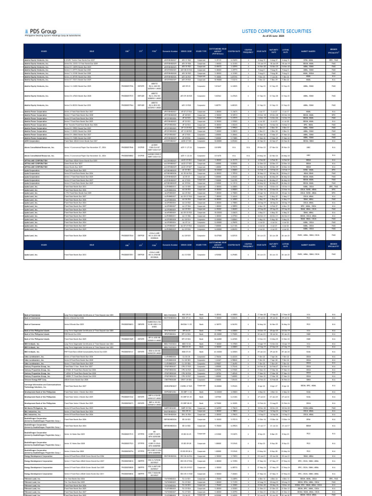 Listed Securities Database As of June 25 2024 | PDF | San Miguel ...