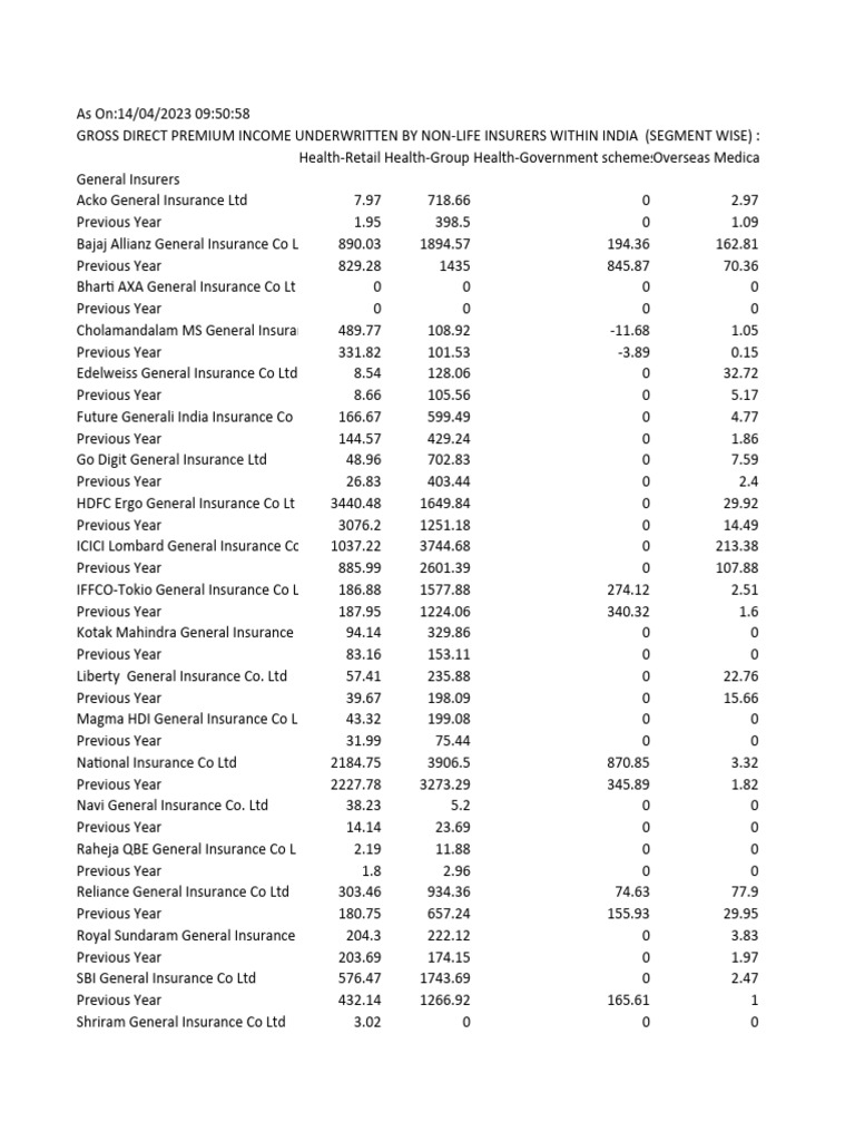 Segment-wise Insurance Premium Report | PDF | Insurance | Financial ...