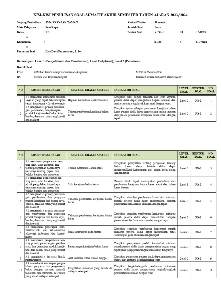 1.Kisi-Kisi SAS Seni Rupa SMA XI Genap 2023 | PDF