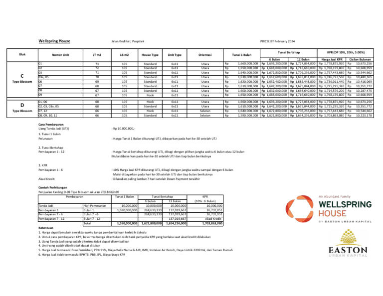 Pricelist - Wellspring House (C & D) - February 2024 | PDF