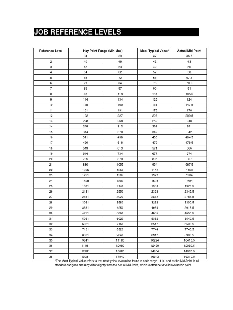 Hay Reference Levels | PDF