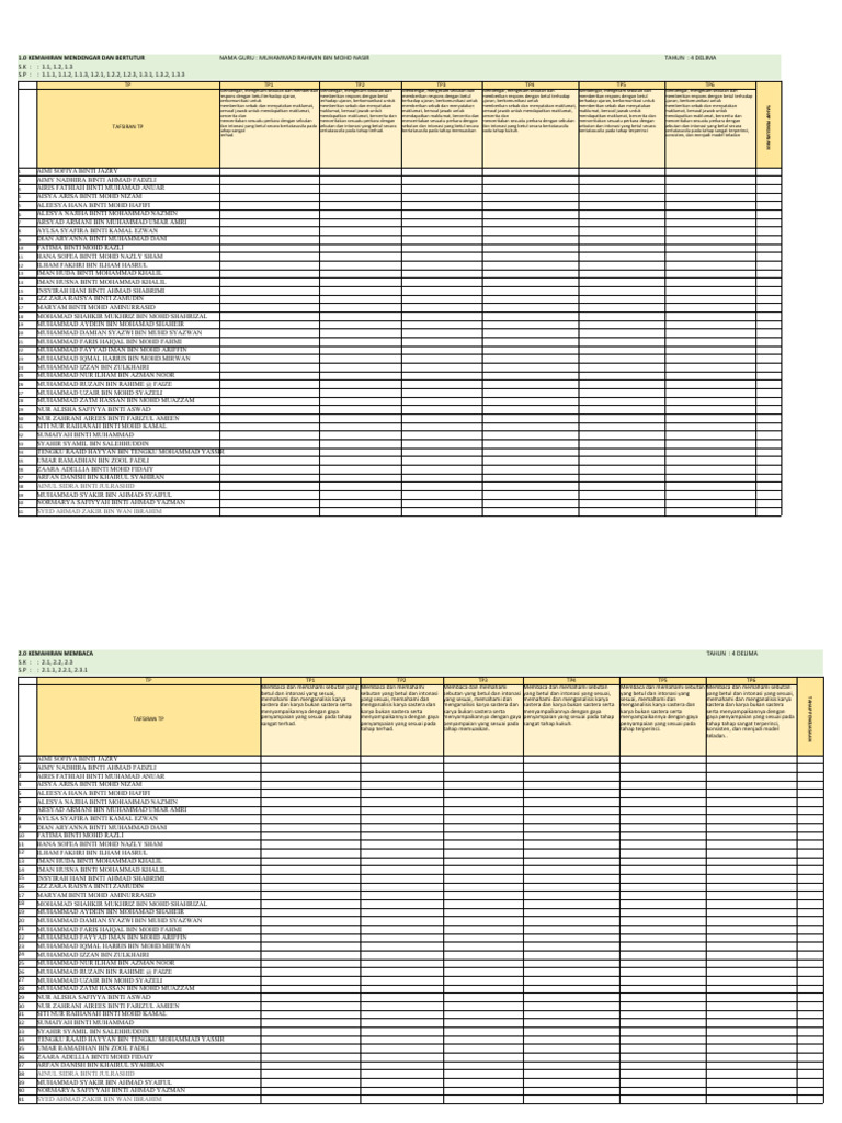 RPM BM Tahap 2 | PDF