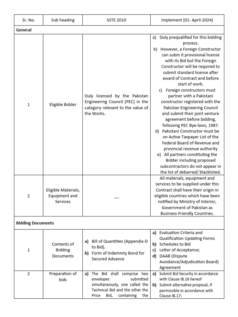 Comparison of Bidding Document | PDF | Joint Venture