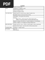 Code Blue Simulation Guide | PDF | Cardiopulmonary Resuscitation | Therapy