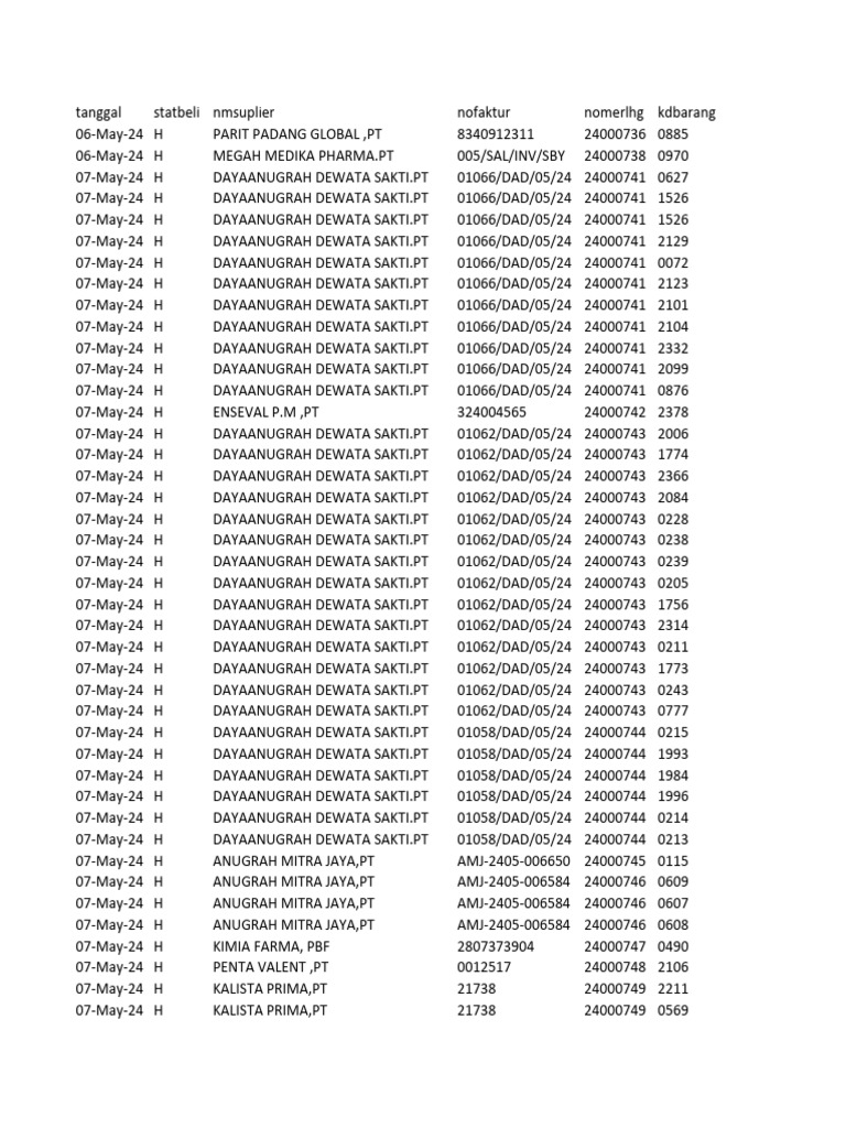 DATAPEMBELIAN08052024 BLM STOK | PDF | Drugs | Pharmacology