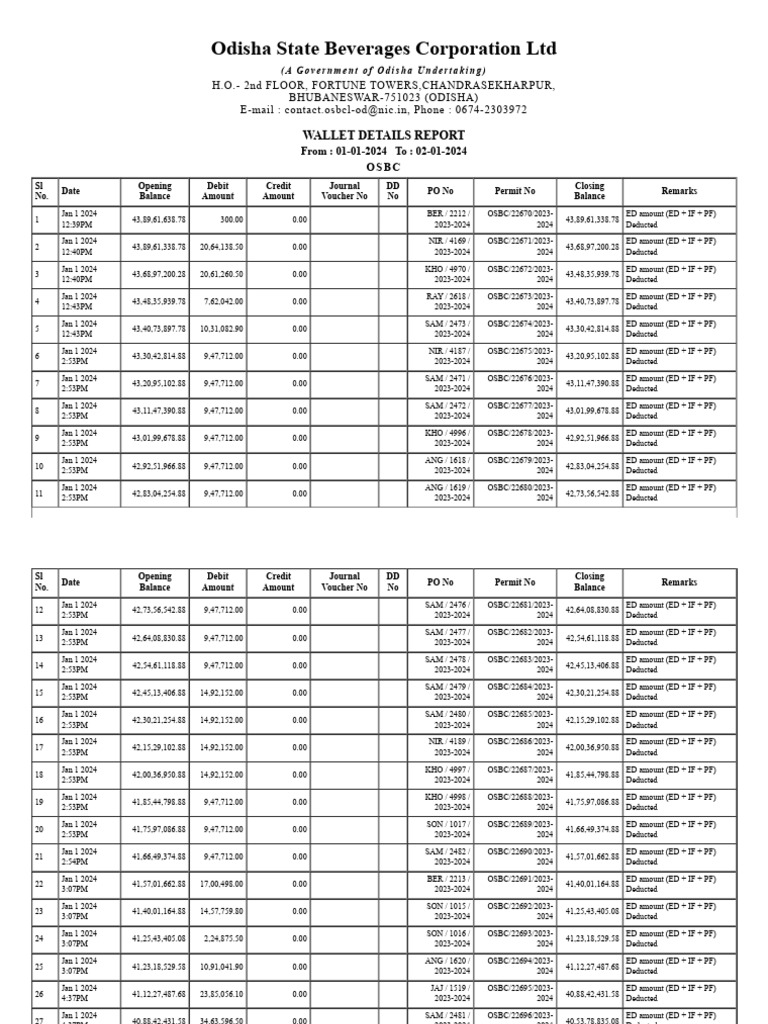 OSBC Wallet Transaction at Excise Report Format | PDF | Financial Services | Corporations