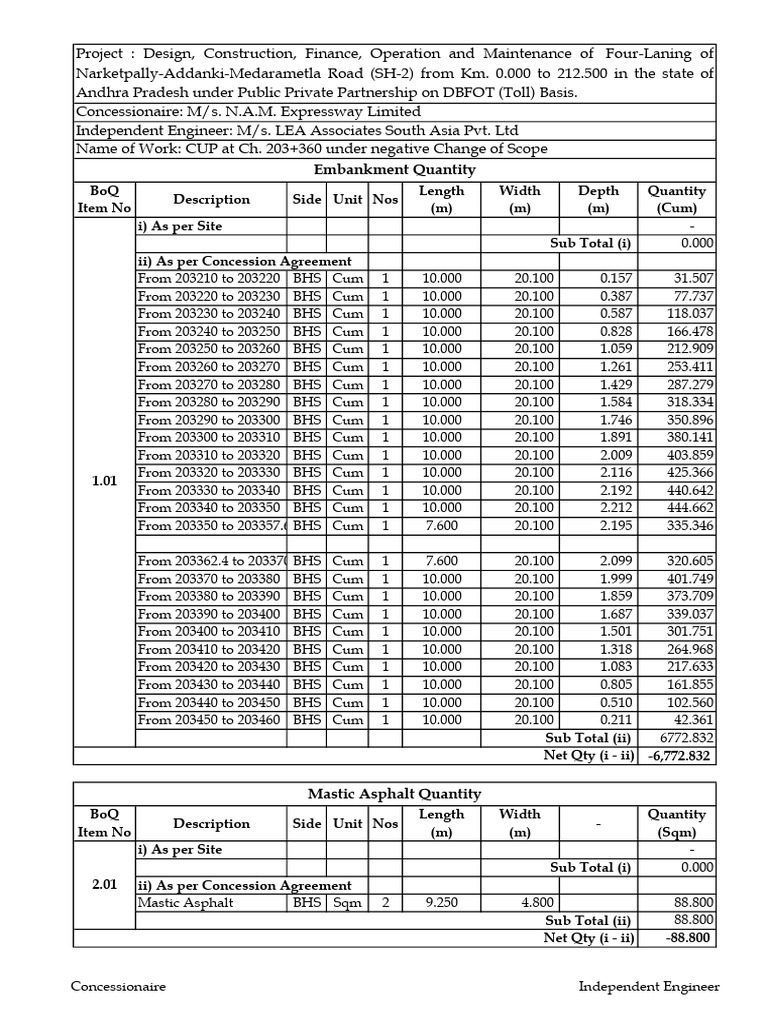 Es | PDF | Concession (Contract) | European Union