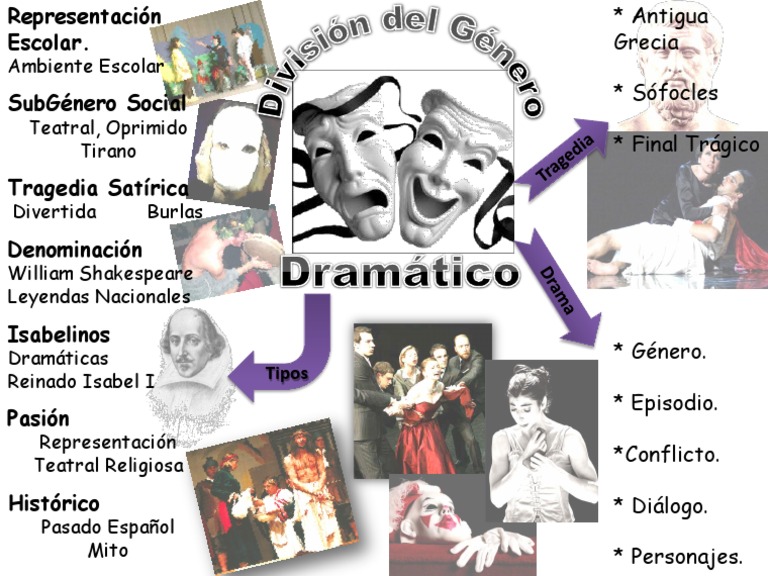 Division Del Genero Dramatico