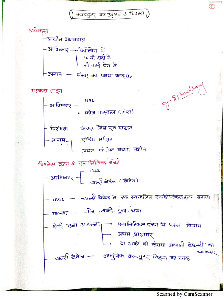 ROHIT PRAJAPATI Computer Handwritten Notes - (Hindi Medium) | PDF
