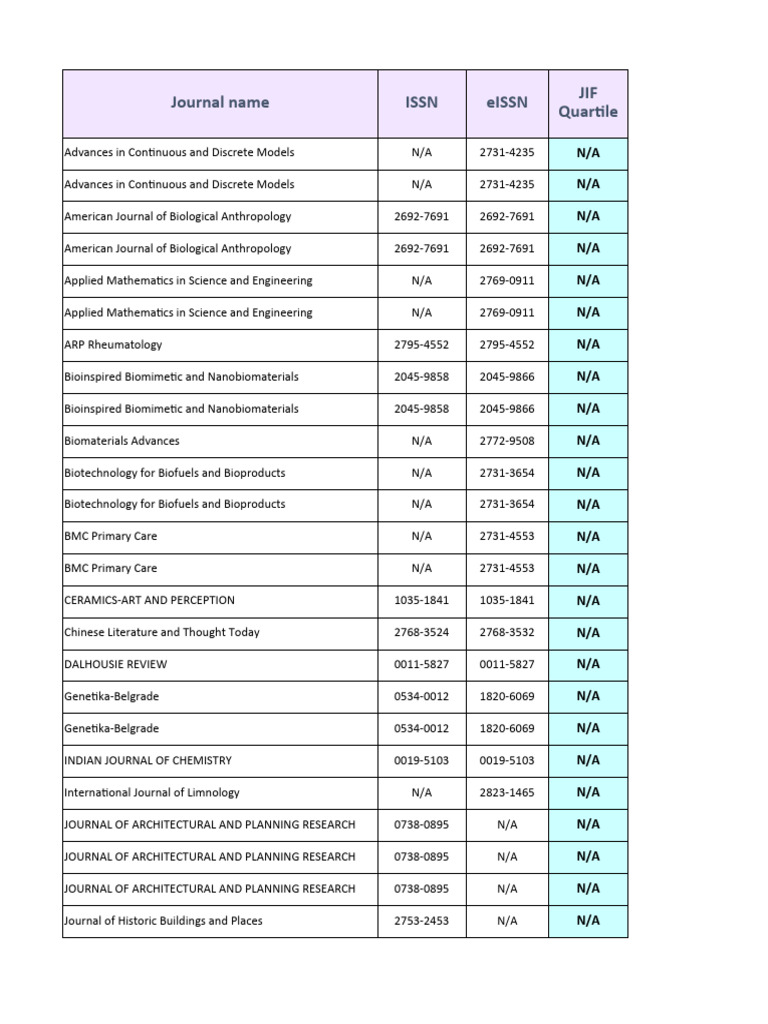 JCR 2023 Full List | PDF | Science | Medicine