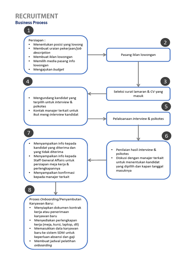 Buspro Rekrutmen | PDF | Karier & Perkembangan | Pengembangan Diri