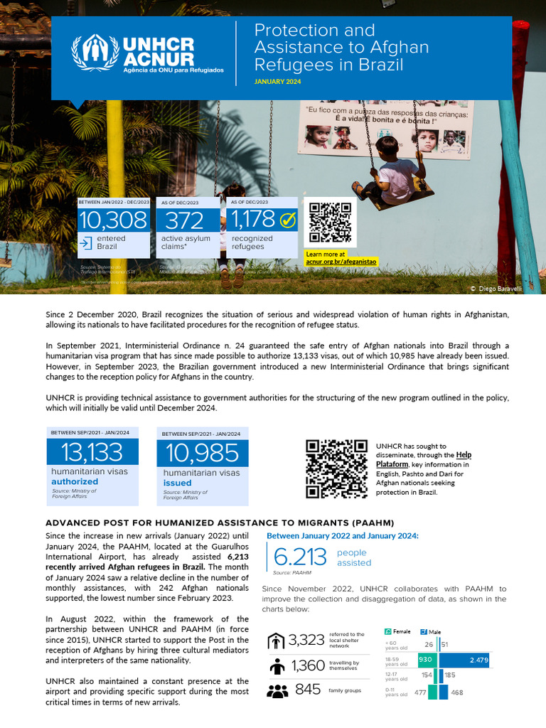 UNHCR Brazil Protection and Assistance To Afghan Refugees in Brazil ...