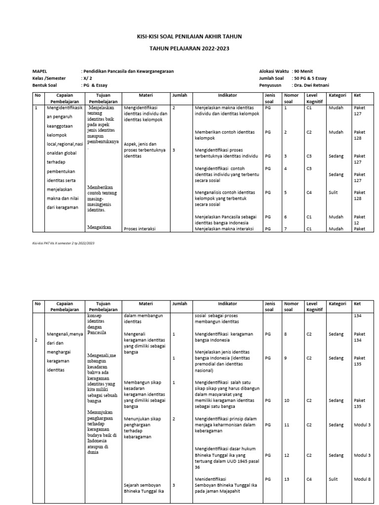 1.1. Kisi-Kisi PPKN X PAT 2223 | PDF