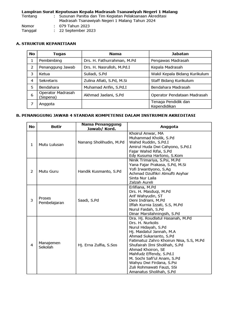 Lampiran SK Pelaksana Akreditasi 2024 Revisi | PDF