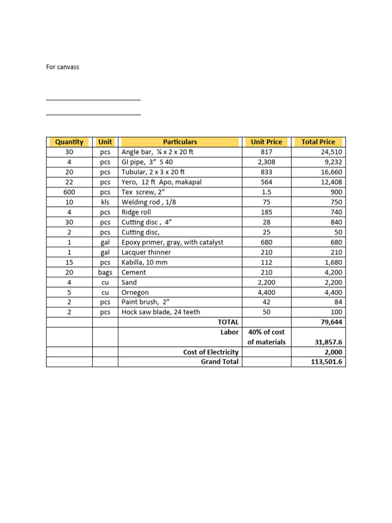 Construction Material Cost Estimate | PDF
