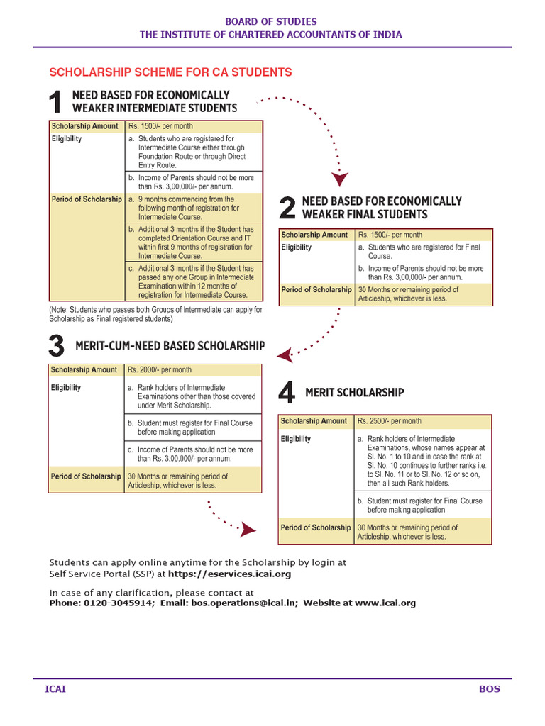 Scholarship Scheme - ICAI | PDF | Career & Growth