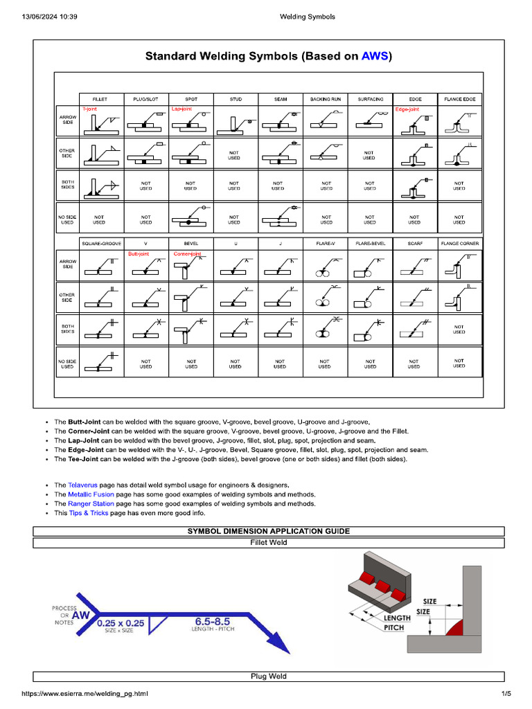 Welding_symbols | PDF