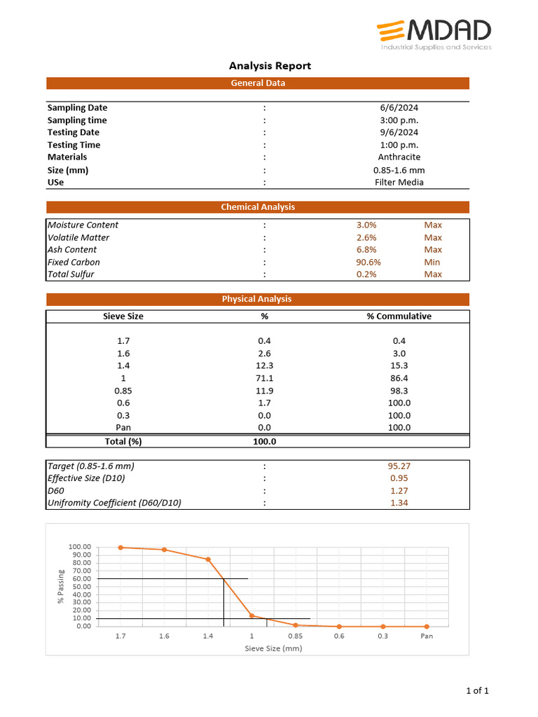 Analysis Report-Filter Media | PDF | Chemistry | Materials