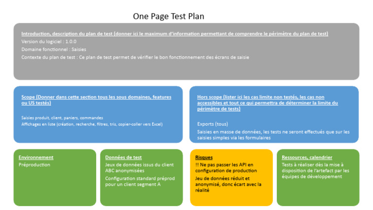 One Page Test Plan | PDF