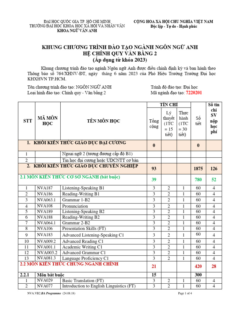 Khung CTDT K.2023 VB2 | PDF