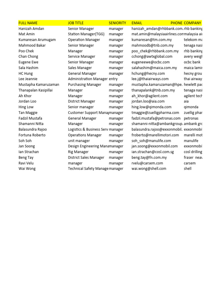 Malaysia Co. Data Sample | PDF | Malaysia | Companies