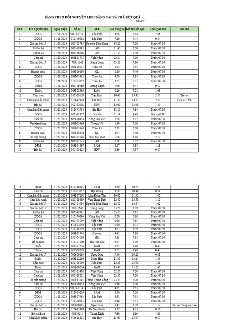 Theo Doi Nguyen Lieu Dang Tai | PDF