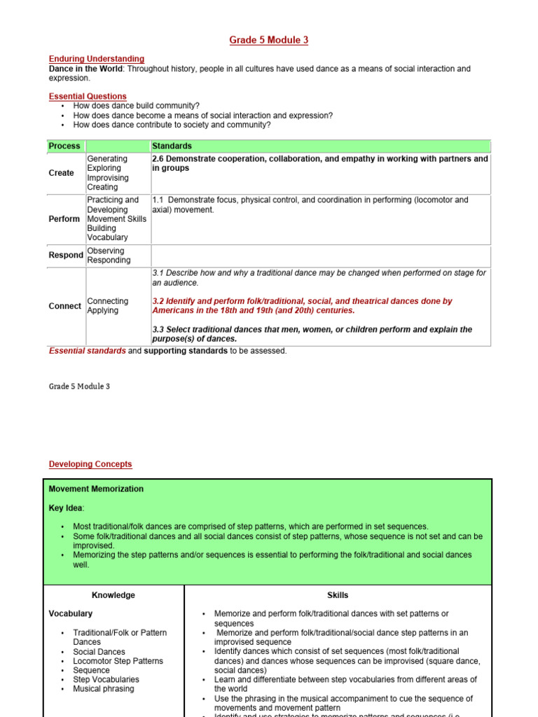 Dance Grade 5 Module 3 | PDF | Dances | Community