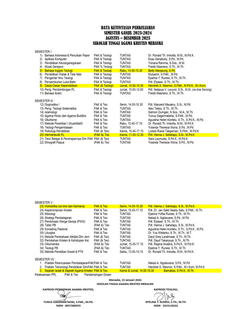 Data Ketuntasan Perkuliahan Semester Ganjil 2023 Yl | PDF | Ilmu Sosial | Agama & Spiritualitas