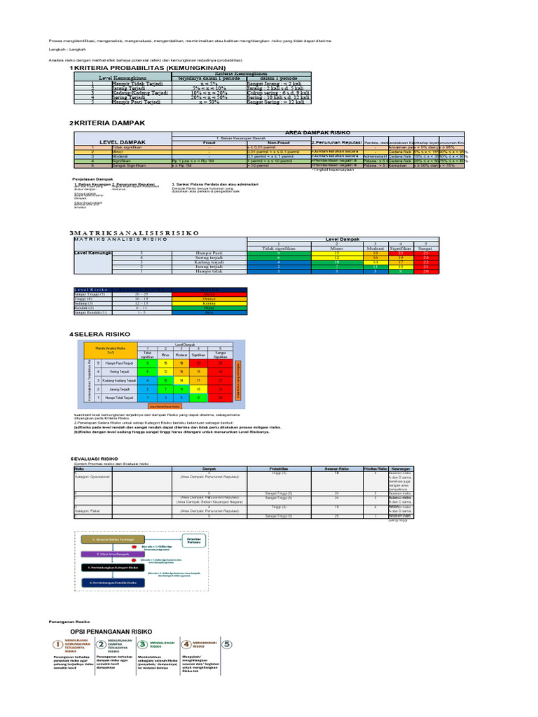 Identifikasi Resiko UKP 2023 | PDF