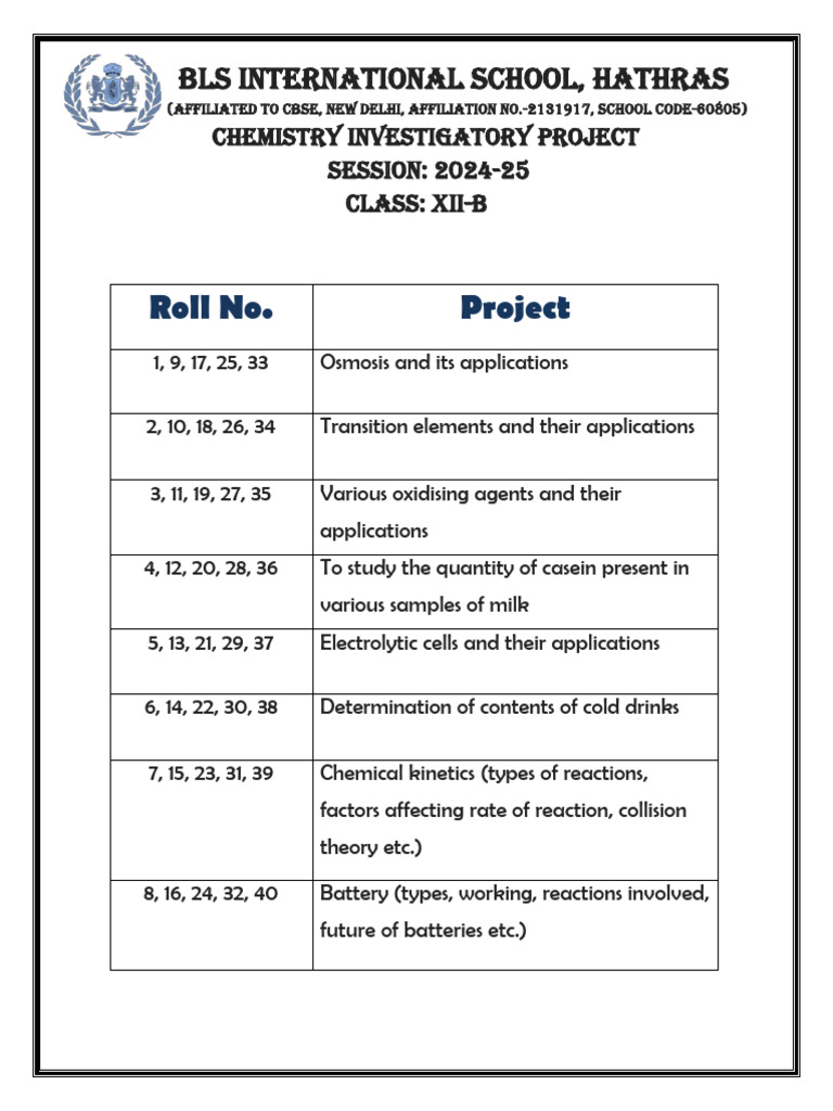 Class XII - B Chemistry Investigatory Project | PDF | Physical Sciences | Chemistry