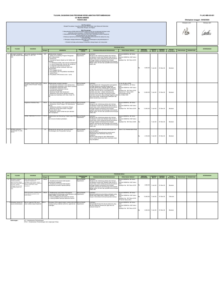 Form Tujuan Sasaran Dan Program LAC 2024 R0 | PDF