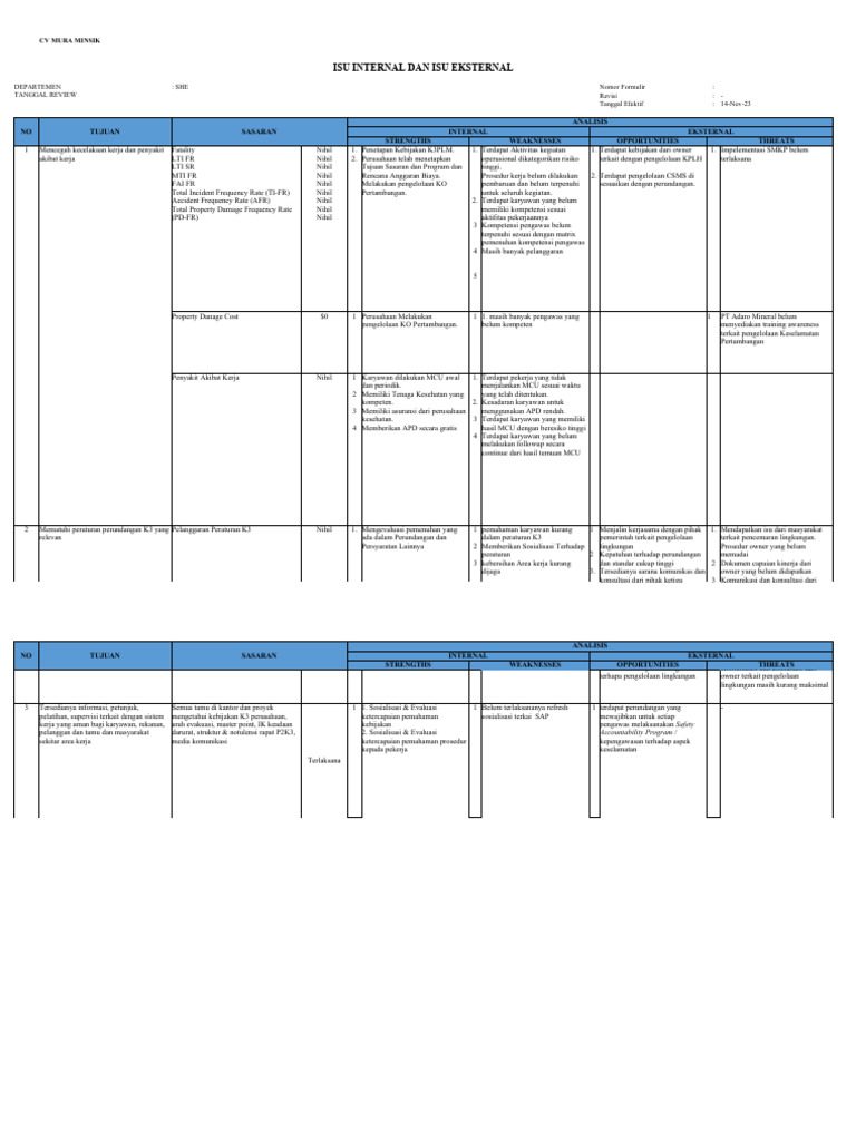 MM Lac F She 21 Issue Internal & Eksternal | PDF